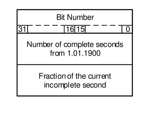 Timestamp Format