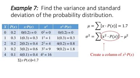 variance and standard deviation of a discrete random variable