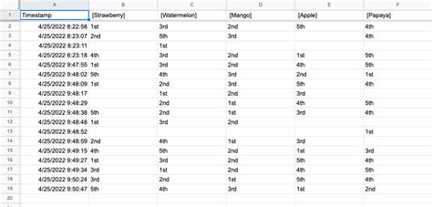 How To Calculate Ranked Choice Voting With Google Forms And Google