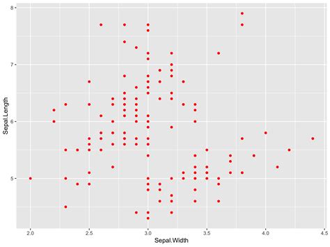 A Detailed Guide To Ggplot Colors