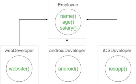 Herencia Kotlin Barcelona Geeks