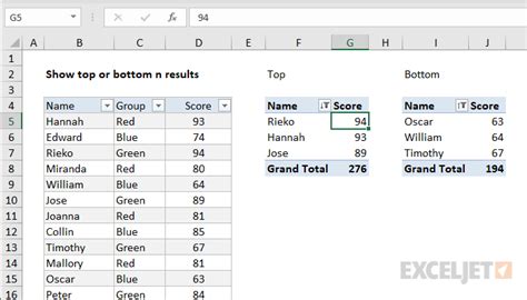 How To Show Only Filtered Values In Pivot Table Brokeasshome