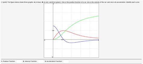 solved 1 point the figure below shows three graphs a in