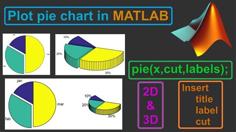 2 1 introduction to matlab 2d and 3d graphics youtube