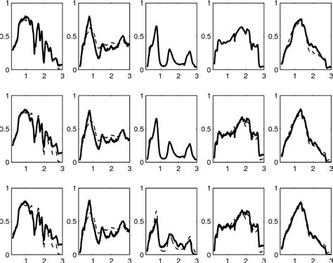 figure 1 from nonnegative matrix factorization for hyperspectral unmixing using prior knowledge