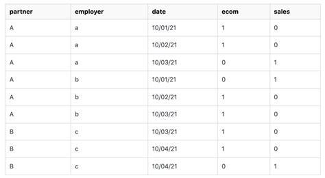 C Object Data Not Showing In Datagridview After Binding Stack Overflow