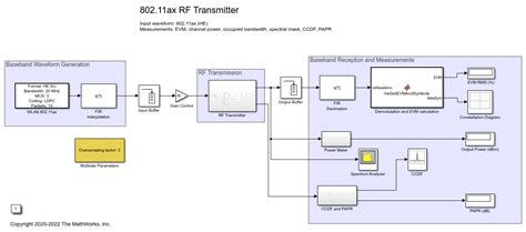 modeling and testing an 802 11ax rf transmitter matlab and simulink mathworks deutschland