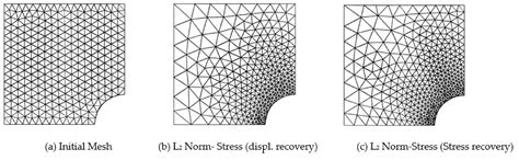 applied sciences free full text l2 norm based a posteriori error estimates of compressible