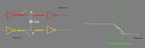 crosstalk timing window analysis and prevention techniques team vlsi