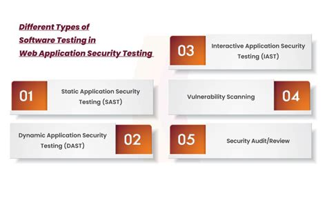 what is web application security testing kratikal blogs