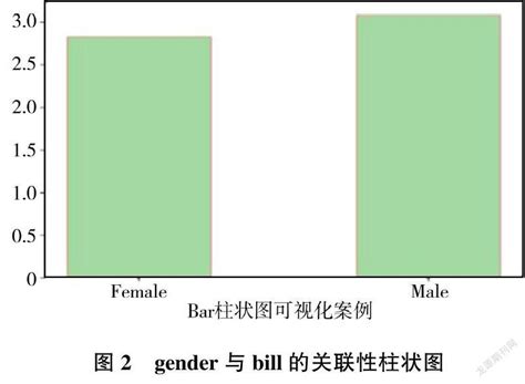 基于python的大数据分析与可视化“理实一体”教学模式的探索与实践 参考网