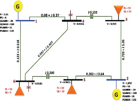 figure 1 from multiobjective optimal power flow using improved strength pareto evolutionary