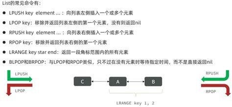 redis基础篇 数据结构与常用命令 binbiubiu s blog