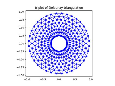 triplot demo — matplotlib 3 2 0 documentation