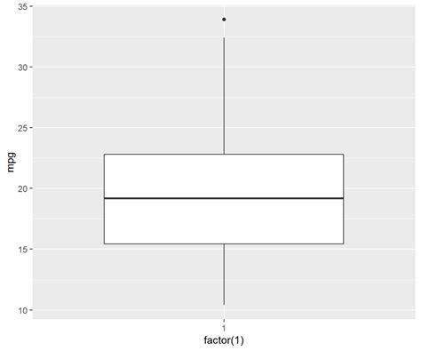 Ggplot Quick Tour Rsquared Academy Blog Explore Discover Learn