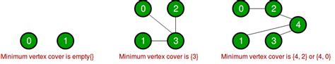 vertex cover problem set 1 introduction and approximate algorithm geeksforgeeks