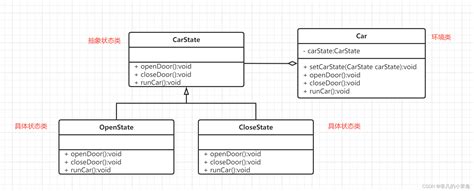 浅析java语言中状态模式的优点 java 脚本之家