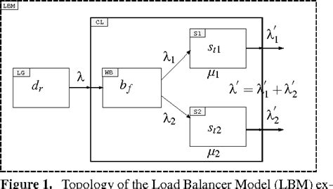 figure 1 from a formal framework for stochastic devs modeling and simulation semantic scholar