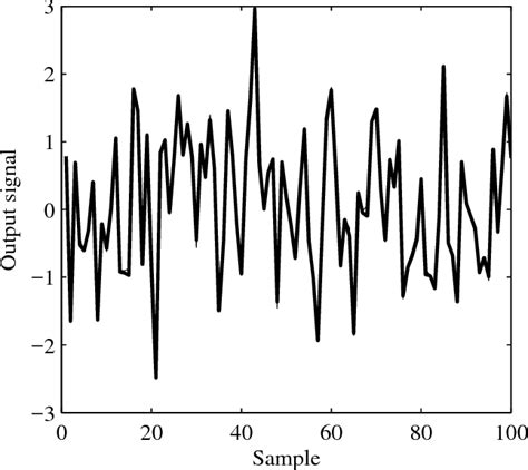 figure 3 from a unified framework for solving a general class of conditional and robust set