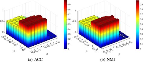 figure 1 from multiple kernel clustering with kernel k means coupled graph tensor learning