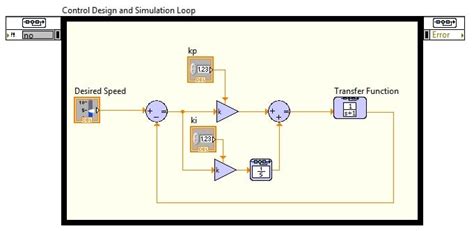 Using LabVIEW For Motor And Motion Control Technical Articles