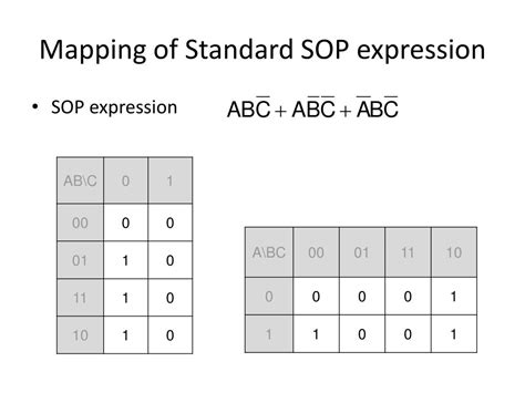 ppt sop kmap powerpoint presentation free download id 4175221