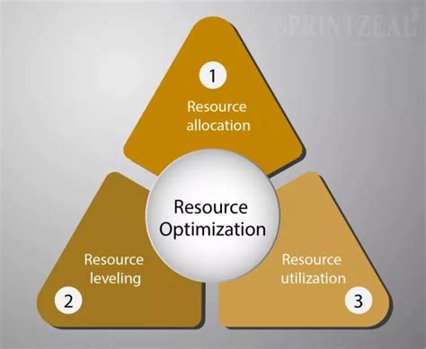 project resource management guide sprintzeal