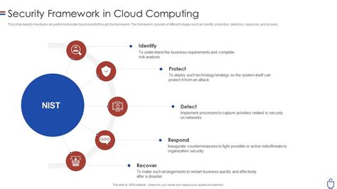 data security it security framework in cloud computing presentation graphics presentation