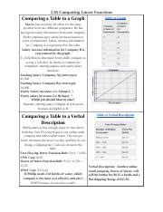 Comparing Linear Functions Table Vs Graph Verbal Description