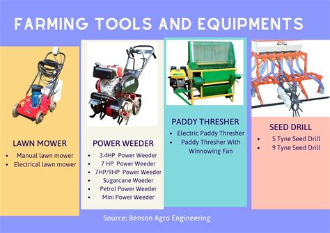 Agricultural Tools And Equipment In India Artofit