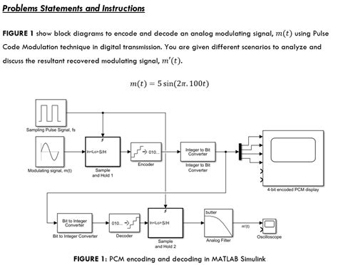 solved matlab simulink only show the pcm encoding and