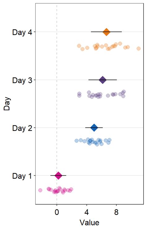 chapter 6 raincloud and forest plots data analysis and visualization in r using smplot2