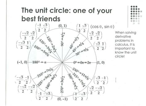 Unit Worksheets Using The Unit Circle