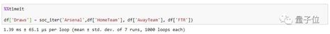 pandas循环提速7万多倍！python数据分析攻略 知乎