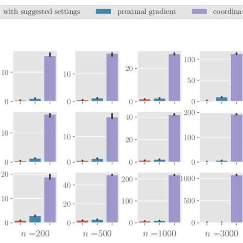 numerical plots for corollary 1 the figure plots log ¯ a k k −b v s k download scientific