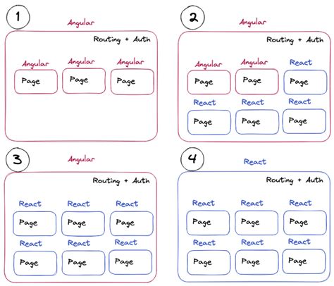 migrating large angular apps to react