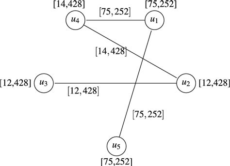 resultant path cover spanning path by algorithm 1 with interval weight download scientific