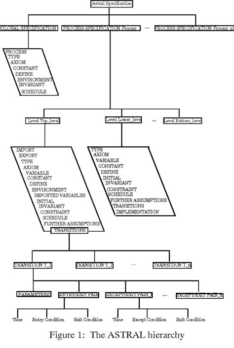 figure 1 from formally specifying and verifying real time systems semantic scholar