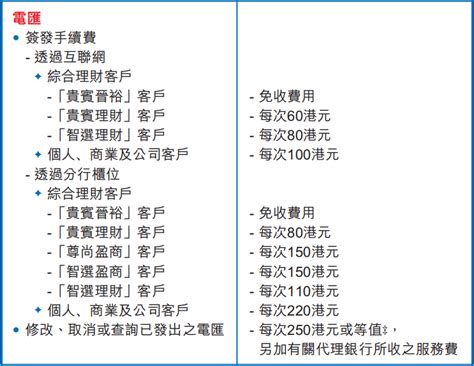 香港建设银行开户 卓道国际