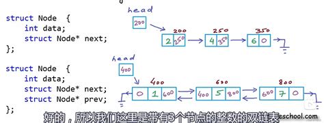 全图解双向链表的实现过程（包括插入，打印和反向打印） 双向链表temp csdn博客