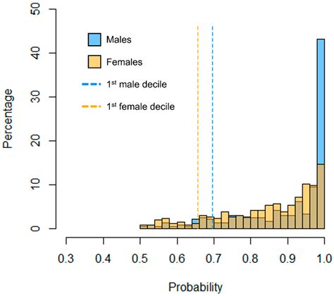 applied sciences free full text a generalised neural network model to estimate sex from