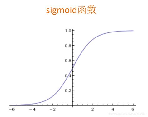 python scikit learn，二分类，逻辑回归，logisticregression python logisticregression函数阈值 csdn博客