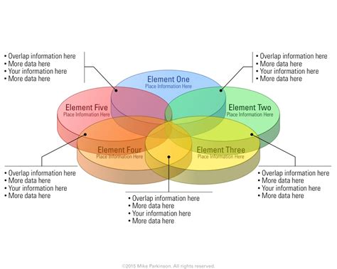 Stacked Venn Diagram Powerpoint Template Ppt Slides