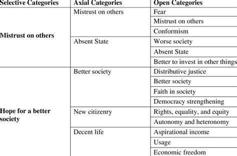 categories and phases of the coding process download scientific diagram