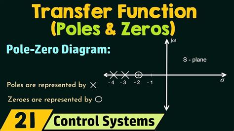zeros and poles of a transfer function youtube