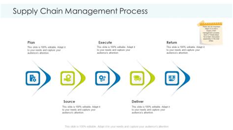 Supply Chain Management Process Ppt Infographic Template Example 2015