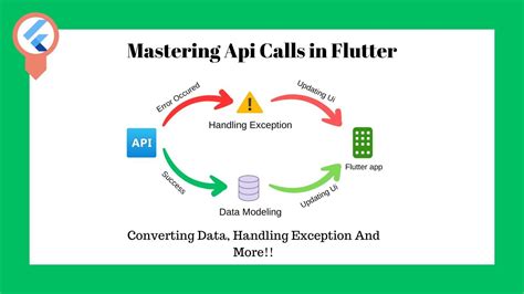 mastering api calls in flutter converting data to models and handling exceptions like a pro