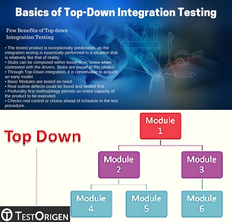 basics of top down integration testing testorigen