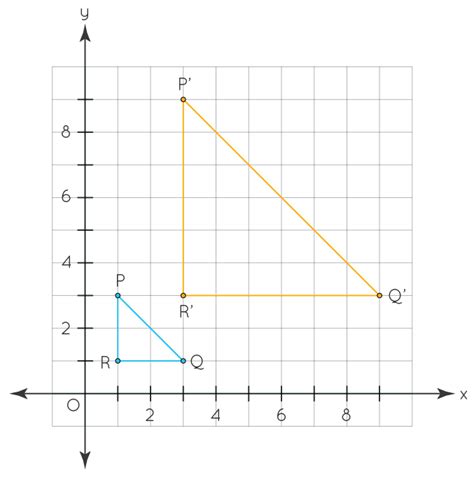 dilation geometry definition scale factor how to calculate scale factor examples
