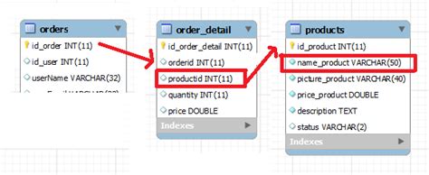 select how to join these tables mysql stack overflow